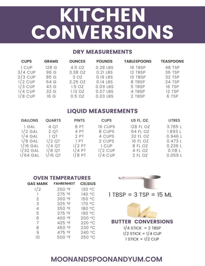 Convert 750 Ml To Ounces FREE Printable Conversion Chart MOON And